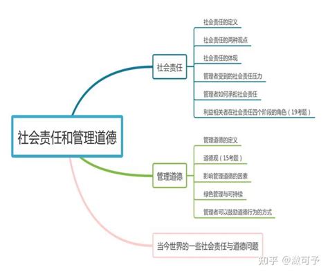 管理学笔记汇总 知乎