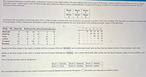 Solved Following Butiling Schomatic Based On The Flows Shown