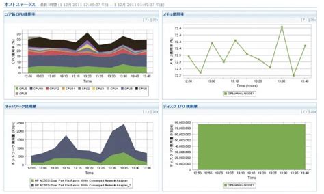 Hyper Vに対応！統合監視ツールmanageengine Opmanager 9 0 リリース ゾーホージャパン株式会社のプレスリリース