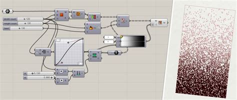 Populate 2d With Different Density Based On Attractor Parametric