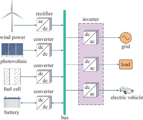 Figure 1 From A Switched Capacitor Multilevel Inverter Using Series Parallel Conversion With
