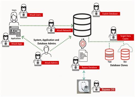 Comparison Of Different Database Encryption Methods ApsaraDB RDS