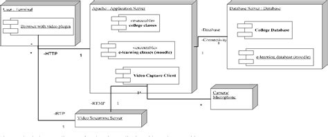 Figure 1 From A Framework For Rating Synchronous Video E Learning Applications Semantic Scholar
