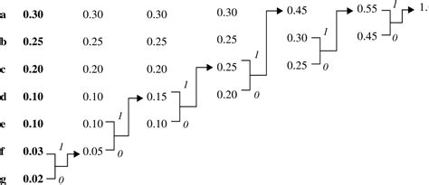 Figure 11 From Design Of A Low Power Variable Length Decoder For Mpeg 2 System Semantic Scholar
