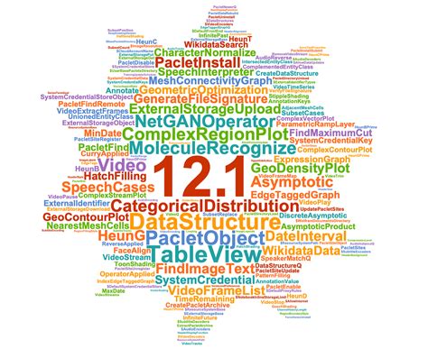 Mathematica Latest Version And Quick Revision History