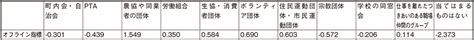 総務省平成30年版 情報通信白書ICTによるインクルージョン実現に関する調査研究