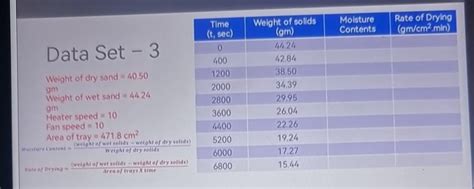 solved data set −3