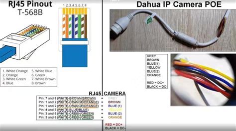 How To Connect Pinout Order For Ipc Camera Dahua Overseas Call Center