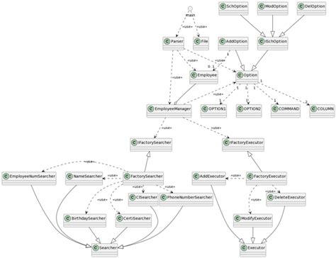 Github Hansynghagreatcodereviewer 삼성 Codereview교육 Team Project G조