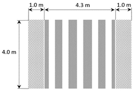 Pedestrian Walkway Dimensions