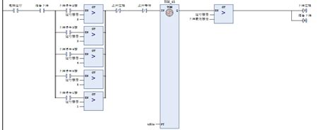 codesys使用梯形图功能实现6层电梯功能 codesys梯形图编程 csdn博客