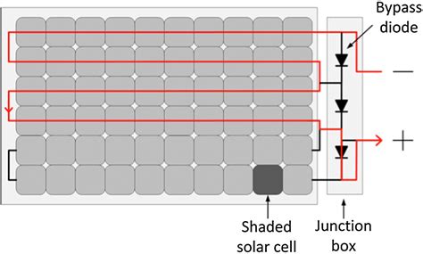 Bypass Diode Cells At Jeremy Tellez Blog