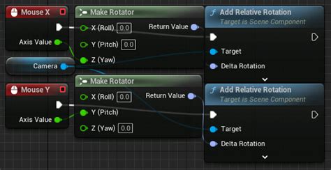 when looking straight up or down my rotation axis get messed up r unrealengine