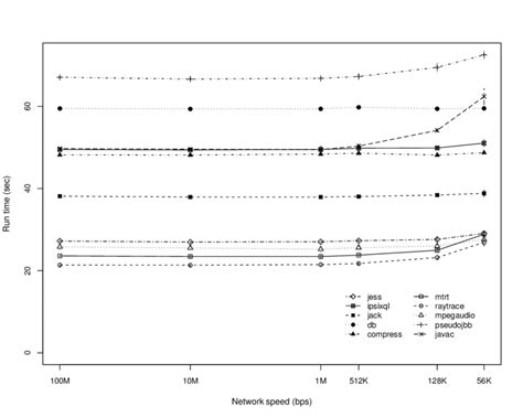 Overview Of Effects Of Network Speed On CS Clients Download Scientific Diagram