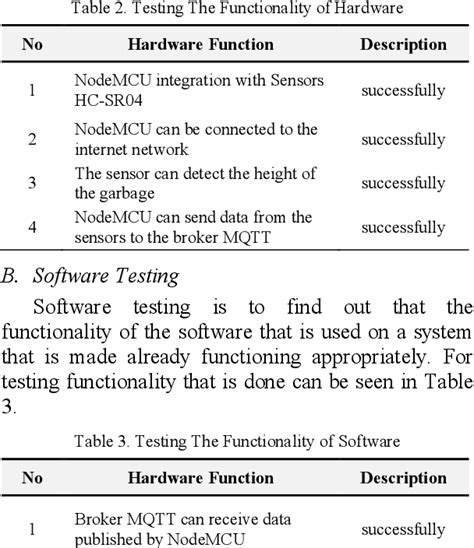 figure 1 from design and analysis of trash monitoring system prototype