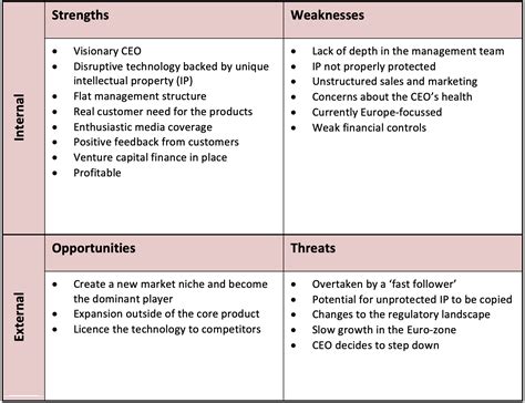 Business Swot Analysis Questions My Xxx Hot Girl