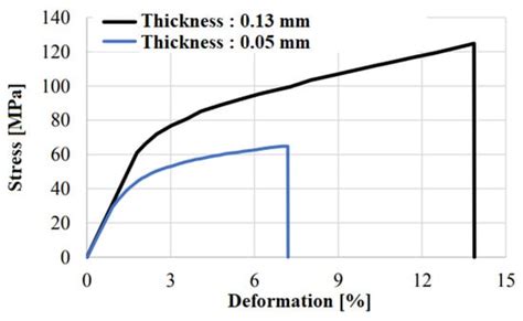 Algorithms Special Issue Data Driven Intelligent Modeling And