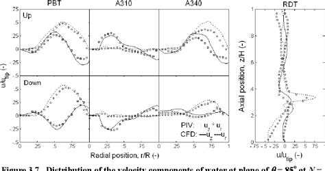 Figure 77 From Computational Fluid Dynamics Modelling Of Complex Fluid