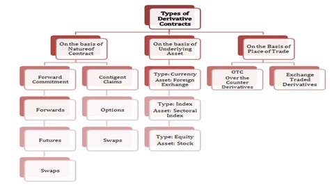 Derivative Classification Exam Answers Guide