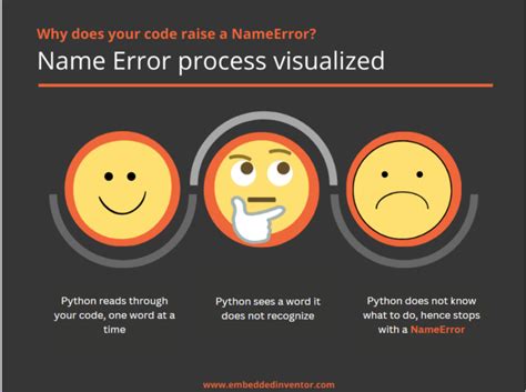 NameError A Step By Step Troubleshooting Guide