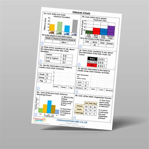 Year 4 Interpret Charts Varied Fluency Resource Classroom Secrets