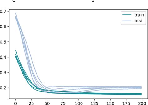 Figure 3 From A Hybrid Model Based On Multi Lstm And Arima For Time Series Forcasting Semantic