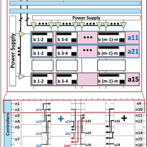 Cim Based Parallel Adder 16 Inputs Download Scientific Diagram