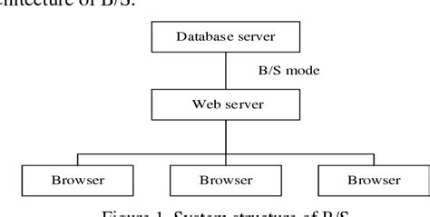 Figure 1 From The Network Security Analysis System Design Based On Bs Structure An Approach
