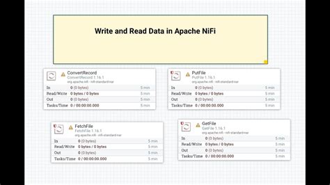 chapter 9 how to write and read data to apache nifi youtube