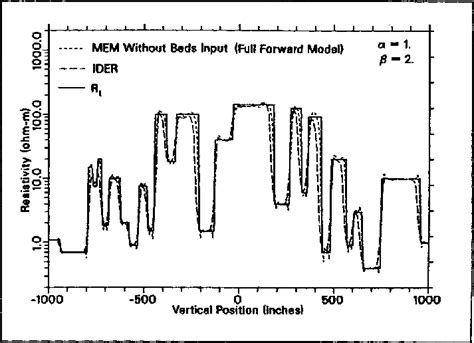 Mem Inversion Of Id Array Plus 1m Array With Full Forward Model Vs Download Scientific Diagram