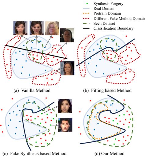 논문 리뷰 Deepfake Detection Via Knowledge Injection