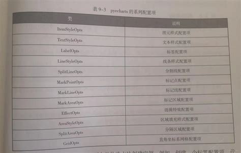 数据可视化后起之秀 pyecharts 第9章 数据可视化后起之秀 pyecharts203 csdn博客