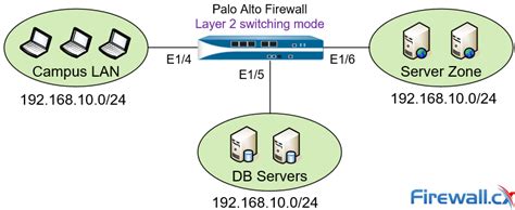 Palo Alto Firewall Configuration Options Tap Mode Virtual Wire Layer