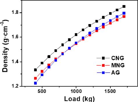 Figure 1 From Achieving High Performance Spherical Natural Graphite