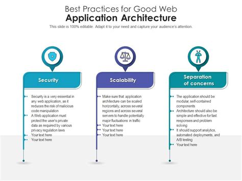 Best Practices For Good Web Application Architecture Presentation Graphics Presentation