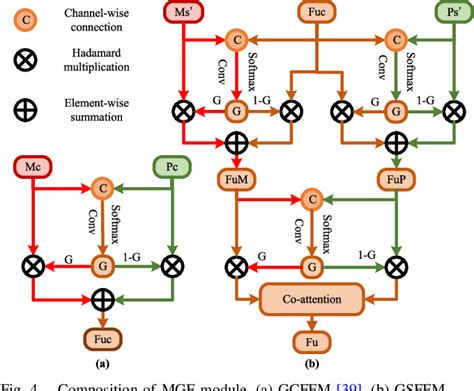 Figure 4 From A Dual Stream Transformer With Diff Attention For Multispectral And Panchromatic
