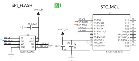 关于SPI FLASH和单片机电气连接的问题 QSPI 组SPI I S I C一线制温湿度传感器 国芯人工智能技术交流网站 AI 位 交流社区