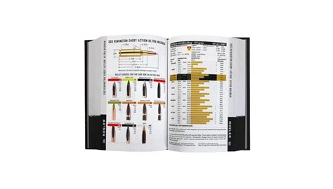 Nosler Reloading Manual 9th Edition Dances Sporting Goods