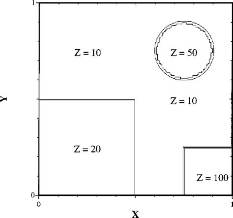 Figure From A Multigrid Newton Krylov Method For Multimaterial Equilibrium Radiation Diffusion