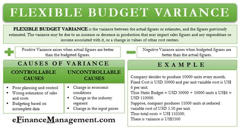 Flexible Budget Variance Meaning Causes Importance