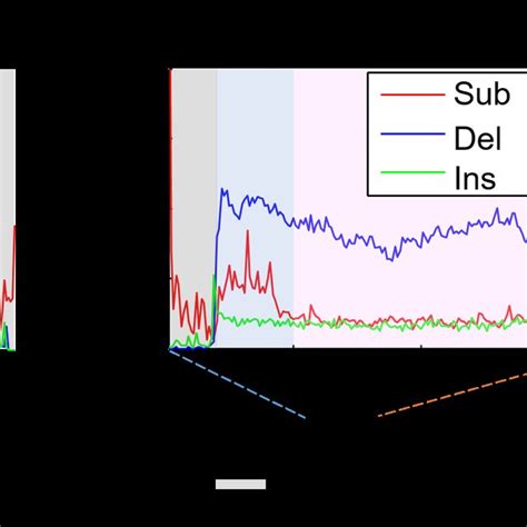 positional error profile of reference sequence in dna data storage