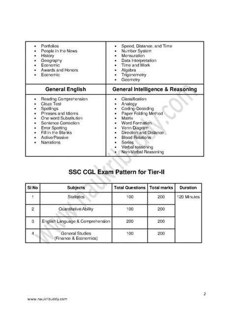 Ssc Descriptive Paper 121402 Ssc Cgl Syllabus And Exam Pattern