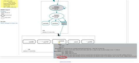 Validating DNSSEC Records With DNSViz Bytes Of Helpful Information