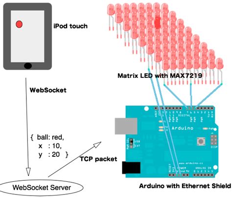 Html PlanetArduino