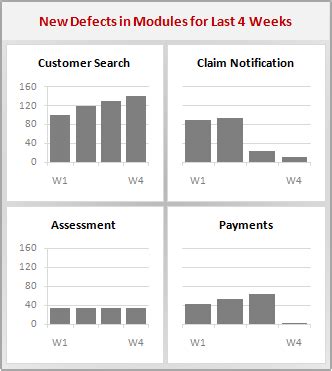 Introduction Excel Panel Charts Tutorial Downloadable Template