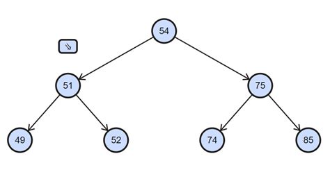 Sum Of K Smallest Elements In Binary Search Tree