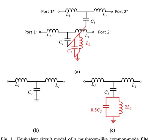 Figure I From A Compact Dual Band Common Mode Filtering Component For Emc In Wireless