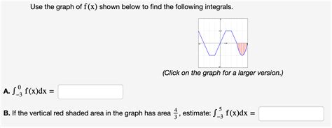 Solved Use The Graph Of F X Shown Below To Find The Chegg Com