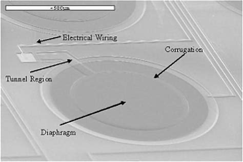 Current Research Projects School Of Engineering