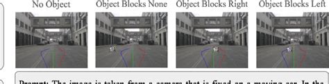 Figure 13 From Probing Multimodal Llms As World Models For Driving
